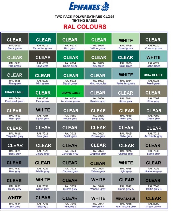 Epifanes SpeedCoat završna boja